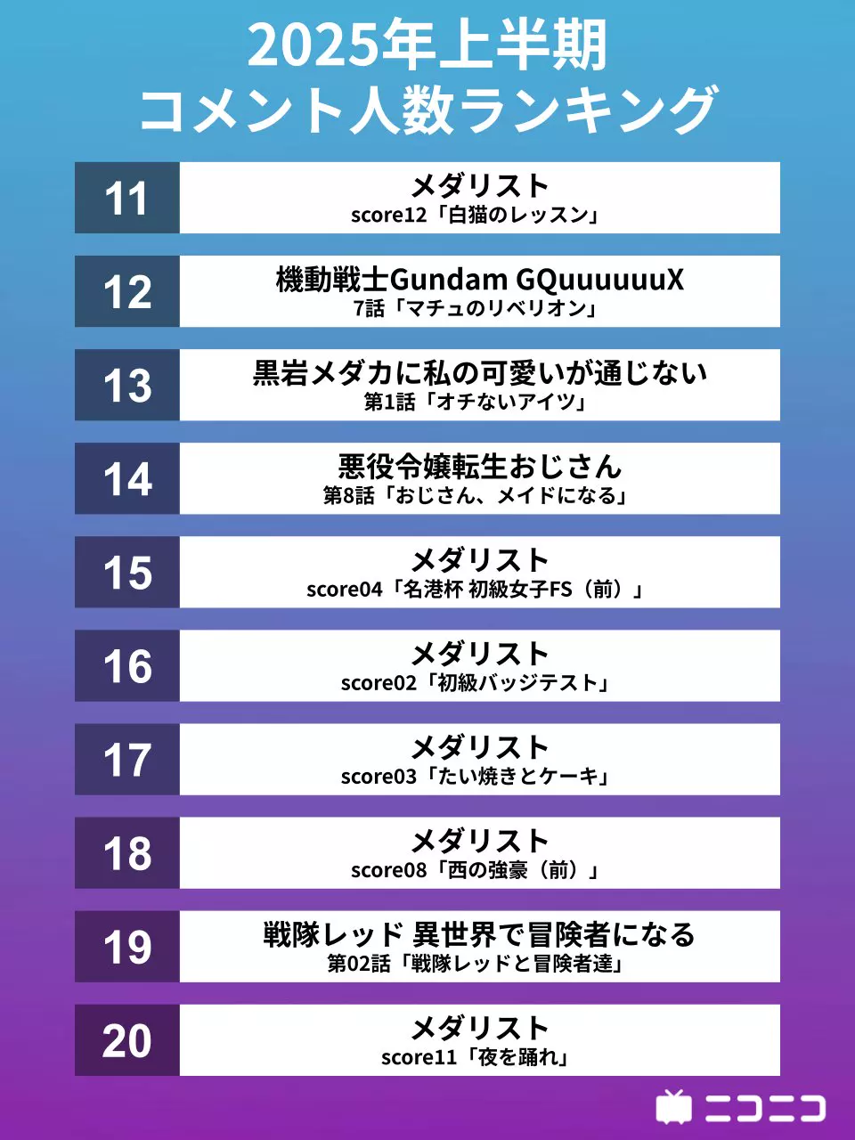 2025年上半年 niconico动画弹幕人数排行榜 NGA玩家社区