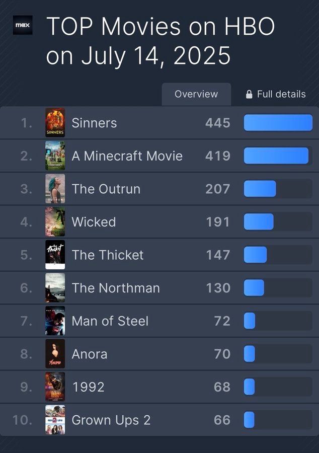 看到版面的超人讨论，让我不禁感叹，上映的到底是钢铁之躯还是超人2025 NGA玩家社区