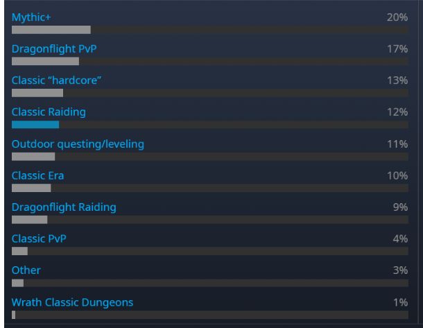 所以一年了，PVP依旧不值一提？ NGA玩家社区