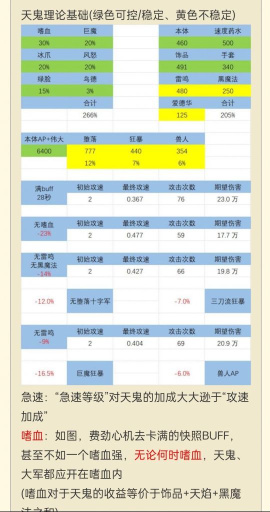 请大佬指教，258 邪 DK 打了九个 CD 普通 icc，装备基本没换，hicc 换两把武器可否再战？ NGA玩家社区