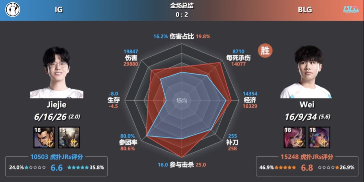 [联盟赛事]wei去iG你们不觉得很好笑吗 NGA玩家社区