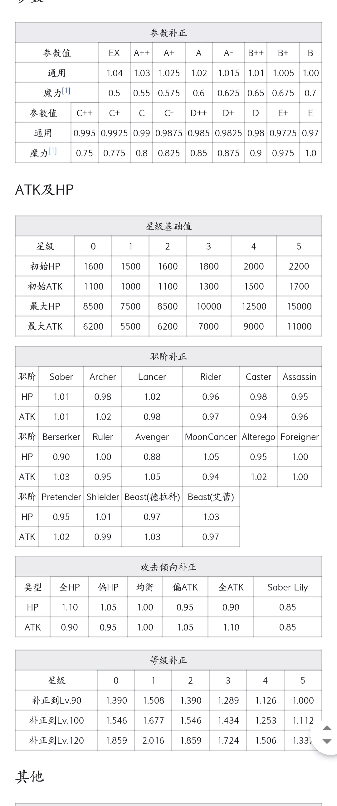 [理论分析]冷知识 白值第四已经五个人并列了 NGA玩家社区