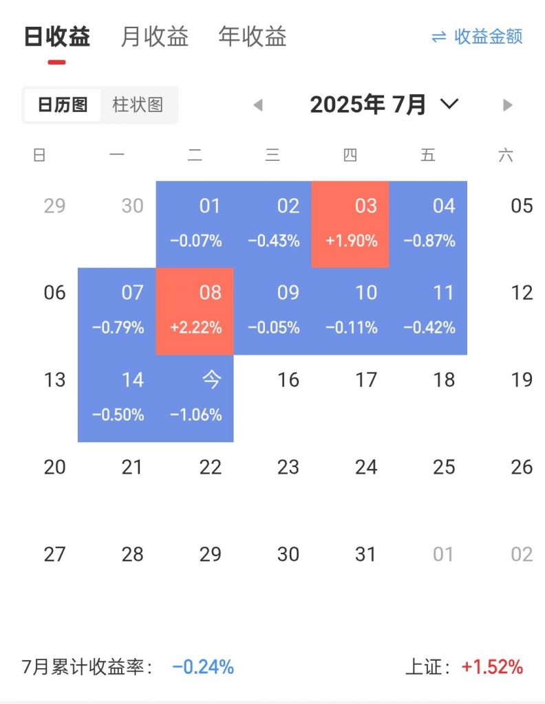 4000+下跌还没人哀嚎吗 NGA玩家社区