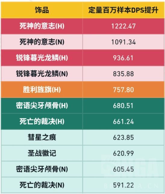 旗子，尖牙，245裁决带哪两个 NGA玩家社区
