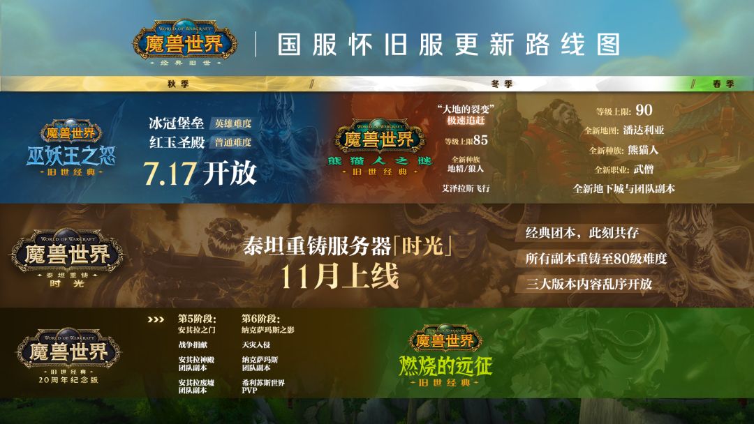 11月份的泰坦时光，是不是70.80.85 NGA玩家社区