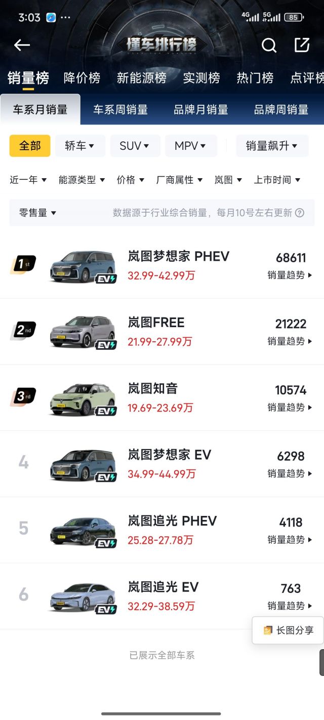 在乎操控底盘质感，喜欢激烈驾驶，上限25万一分不多的SUV，目前来看是不是没得。。。 178