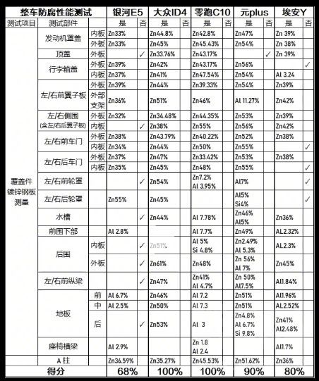 101000落地了银河e5探索+ NGA玩家社区