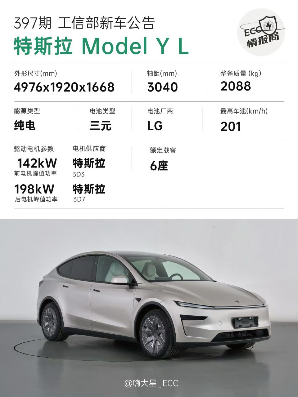 modely六座版的尺寸和yu7基本一样 NGA玩家社区