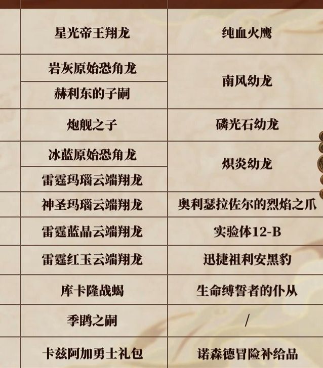 xdm，刚从暴雪总部回来，带回来一点消息 NGA玩家社区