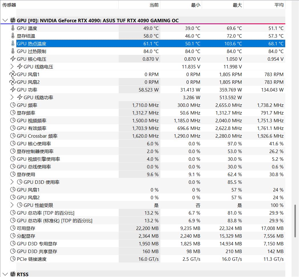 4090 tuf 显卡热点温度飙上100 温差30+怎么解决 NGA玩家社区