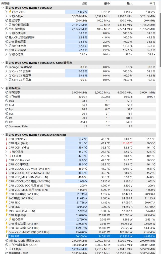 猫头鹰u12a压9800x3d玩pubg，cpu温度90度是不是过高了 NGA玩家社区