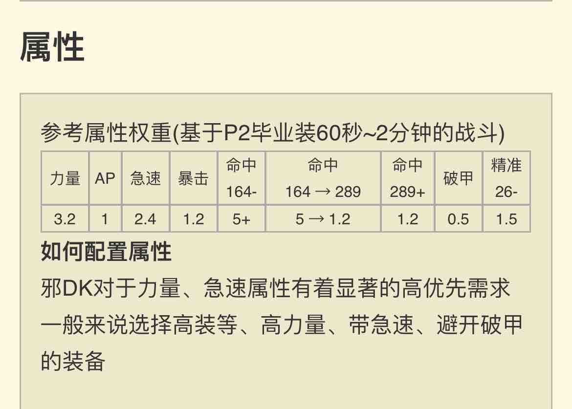 请教：邪DK散件是用10H的急速暴击还是25H277的收益高 NGA玩家社区