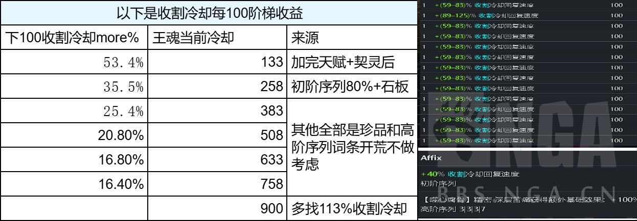 PgofSS9赛季月3开荒攻略[吸管已完工]U8双返还幽刃见文档 NGA玩家社区