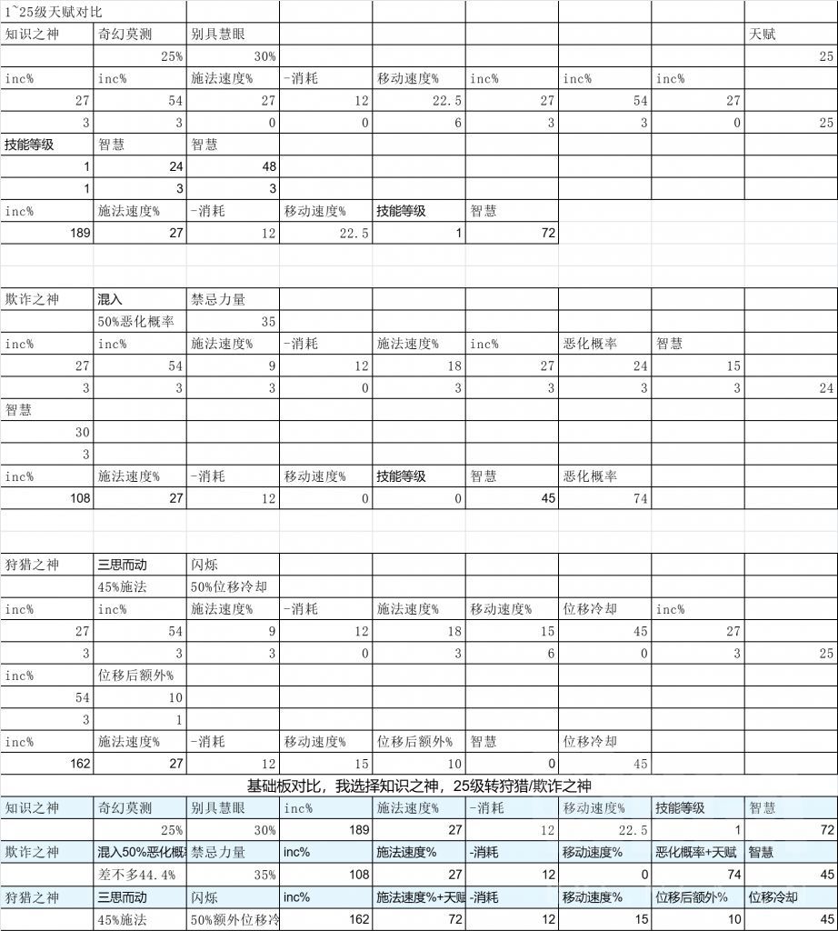 PgofSS9赛季月3开荒攻略[吸管已完工]U8双返还幽刃见文档 NGA玩家社区