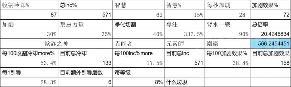 PgofSS9赛季月3开荒攻略[吸管已完工]U8双返还幽刃见文档 NGA玩家社区