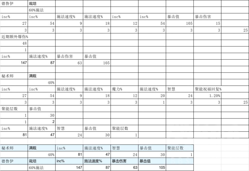 PgofSS9赛季月3开荒攻略[吸管已完工]U8双返还幽刃见文档 NGA玩家社区