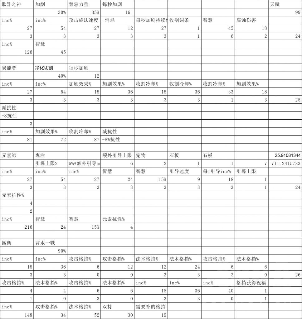 PgofSS9赛季月3开荒攻略[吸管已完工]U8双返还幽刃见文档 NGA玩家社区