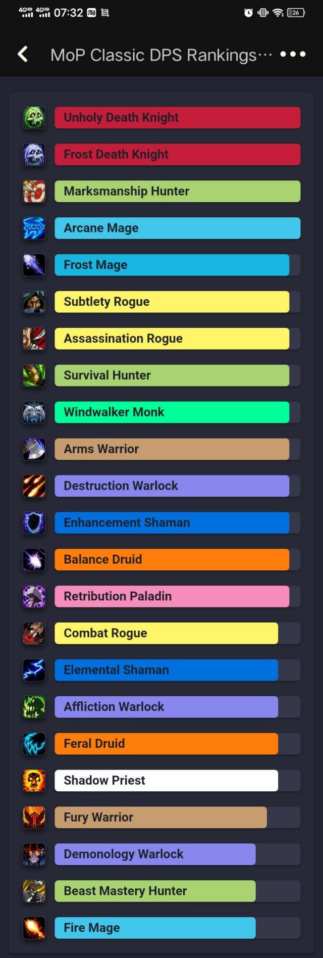 大佬们，修改完的坦克、dps、奶的排名出来了么？ NGA玩家社区