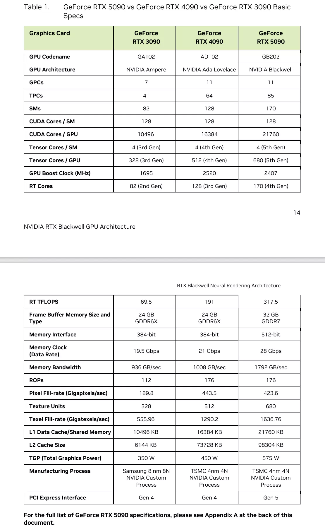 传PS6 GPU性能可比肩英伟达RTX 4090 NGA玩家社区