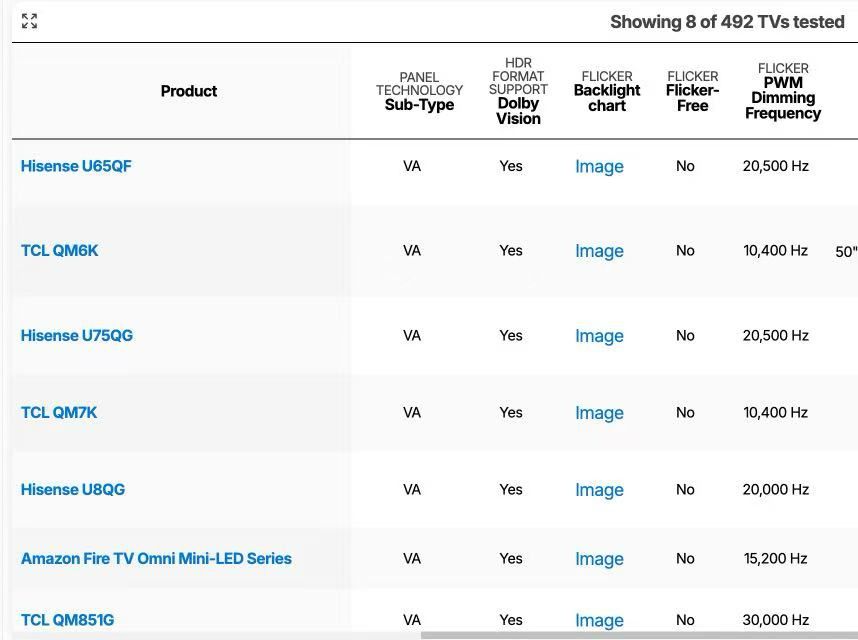 现在电视都流行PWM调光了？ NGA玩家社区