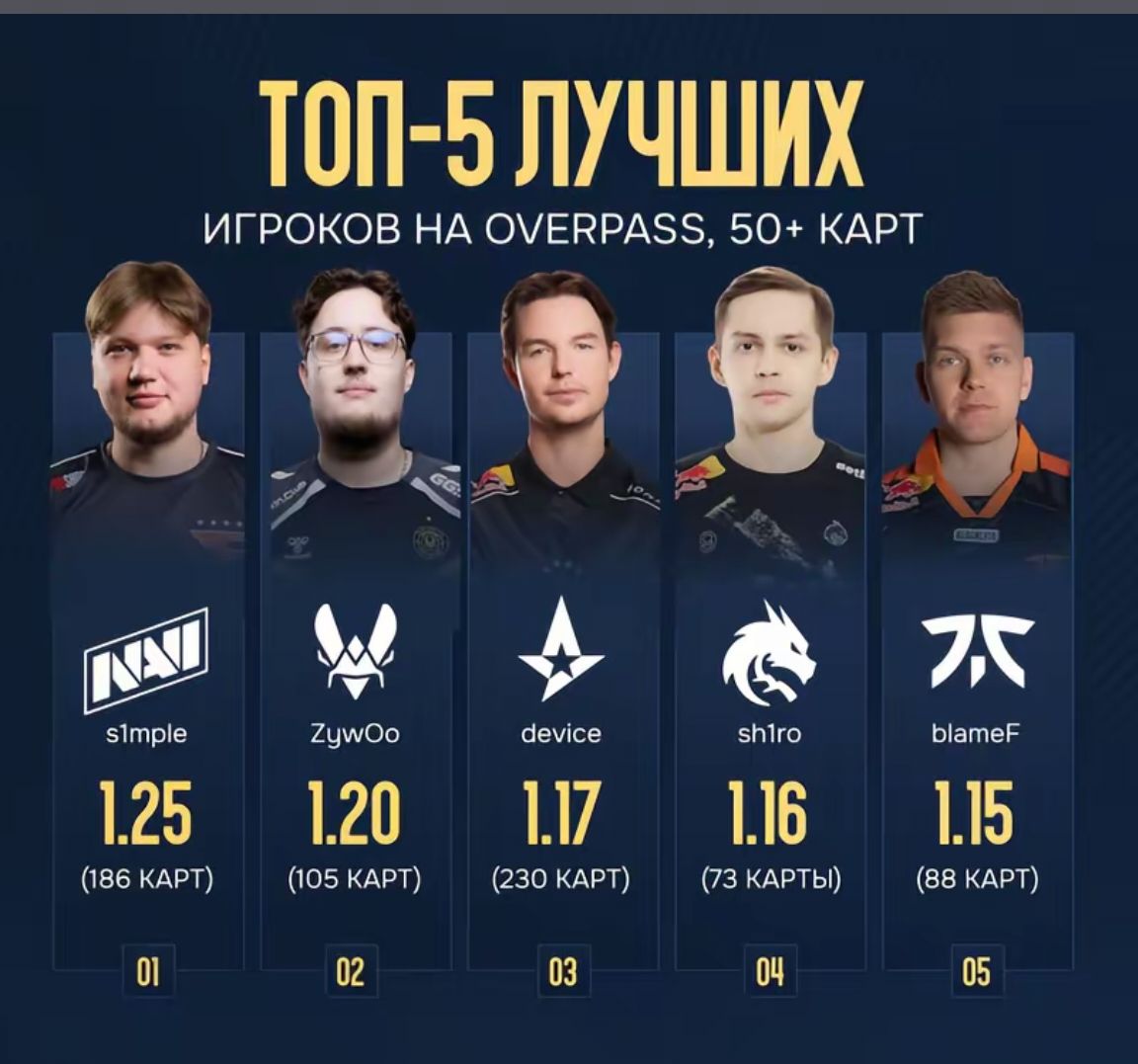 传统op高手都有谁？我就记得shox了，单人暴打navi。 NGA玩家社区