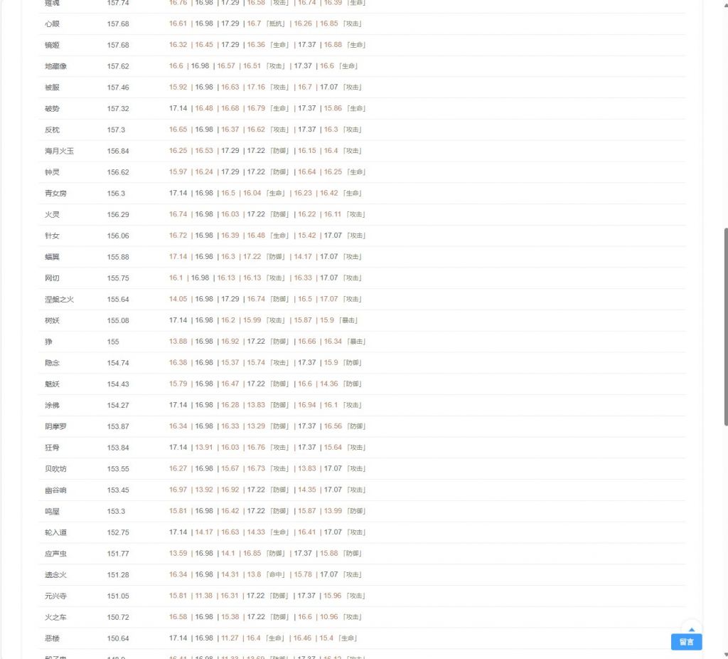 出一个阴阳师黑号，12头五尾，真一速真160， NGA玩家社区