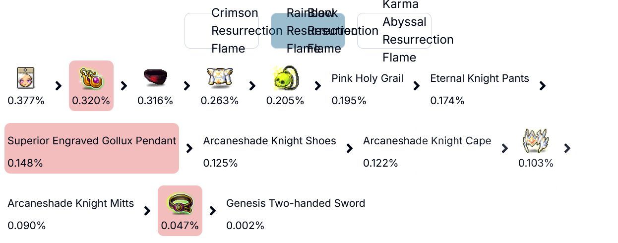 求主属怎么上7w，8w NGA玩家社区