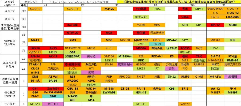 [不懂就问]23年AFK 现在想捡起来应该怎么搞？ NGA玩家社区