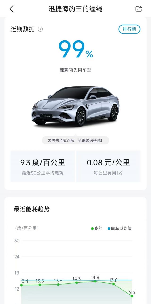 海豹EV的电耗让人惊喜 NGA玩家社区