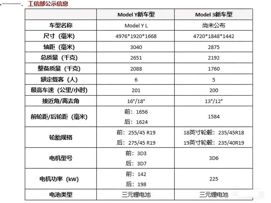 之前就想过，model3如果出个大电池后驱版本，还是非常有竞争力 NGA玩家社区