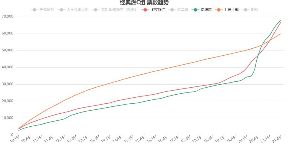 [专楼]Bilibili Moe 动画角色人气大赏 2025(B萌) 讨论专楼 NGA玩家社区