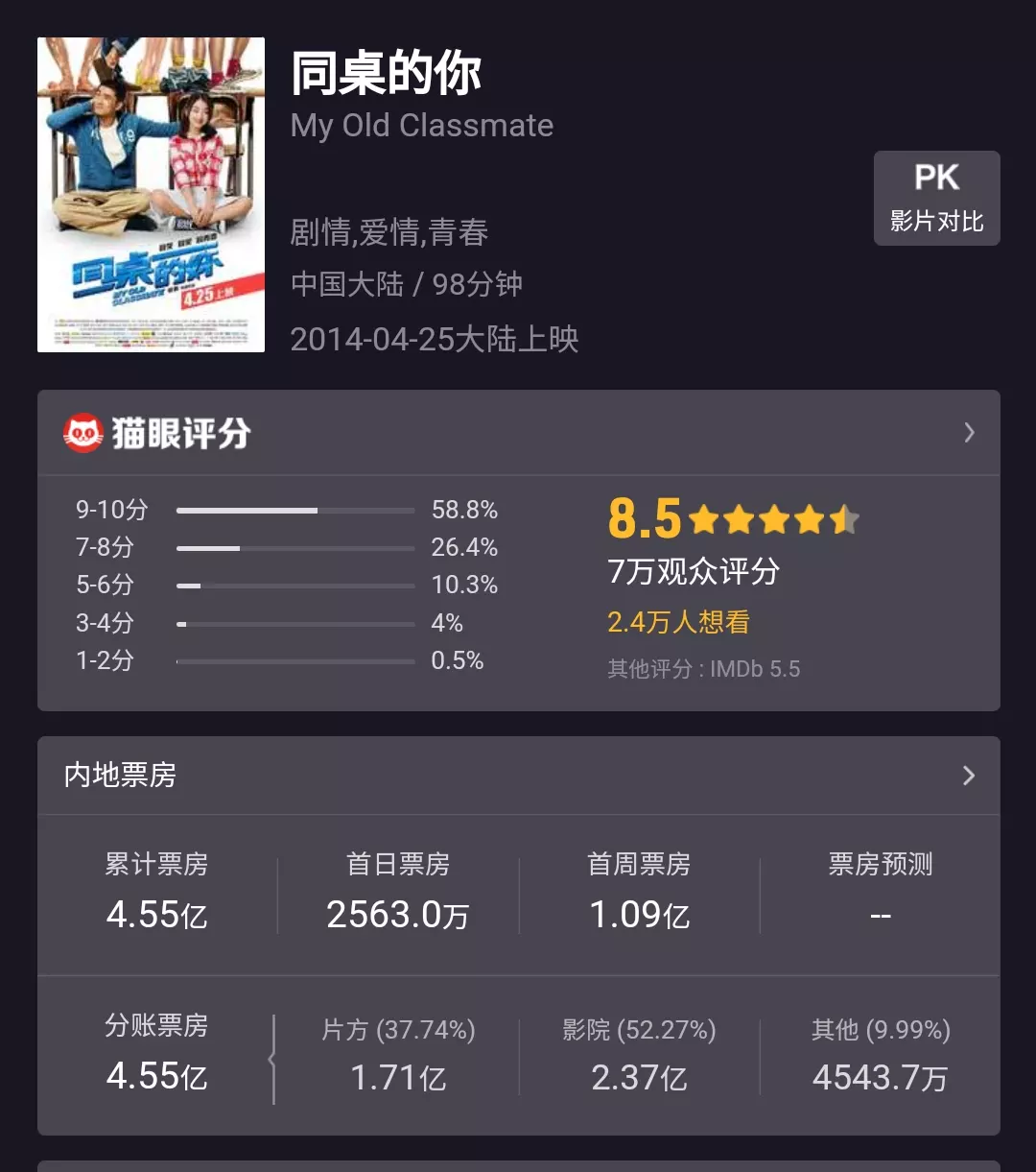 给还在等待《731》的提个醒 NGA玩家社区