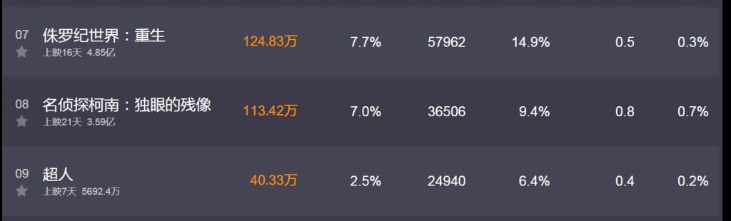 [新闻] [欧美] [电影] 超人(2025)媒体口碑解禁：mtc开局平均分：72 NGA玩家社区