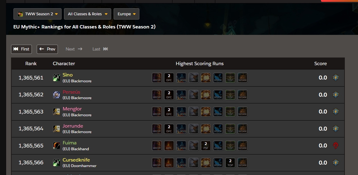 [正式服] IO现在已经录入了150万个国服打过大米的角色了，并且还在增加(7.18停在158.1万) NGA玩家社区