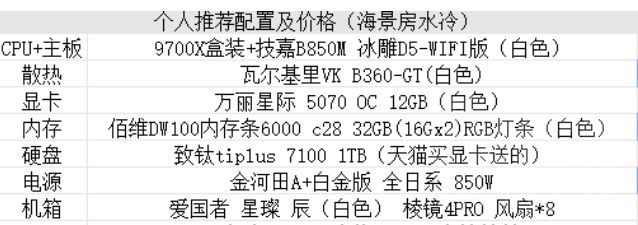 大佬们帮忙参谋一下 DIY配置 NGA玩家社区