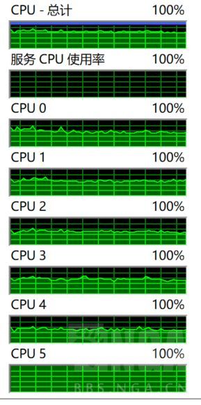 是不是wow只吃CPU单核的言论可以扔进历史了 NGA玩家社区