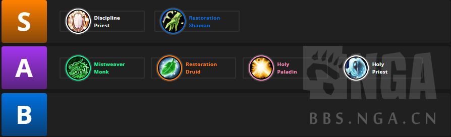 [攻略] 给来亚服MOP的朋友一些指北(二)dps排名 NGA玩家社区