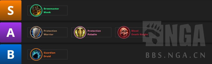 [攻略] 给来亚服MOP的朋友一些指北(二)dps排名 NGA玩家社区