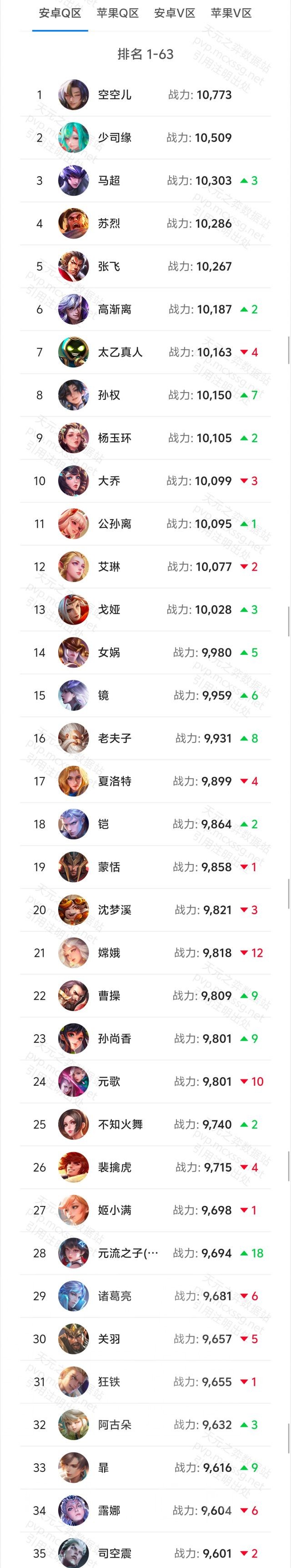 主玩边路，有没有版本T0推荐一下 NGA玩家社区