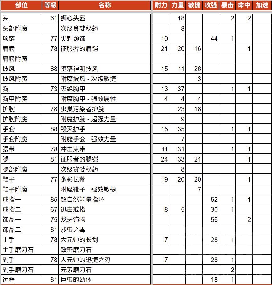 TAQ和NAXX阶段狂暴战装备选择指南[P5阶段全部完结，P6阶段武器部分待续] 178