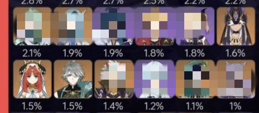 动态平衡了，须弥3c枫丹3c纳塔3c这就是非主推当期又喝不到汤的结局 NGA玩家社区