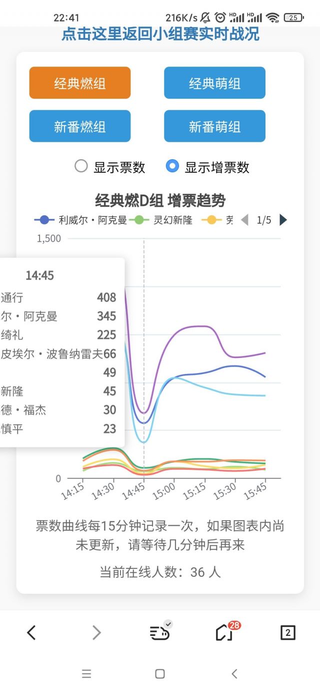 [专楼]Bilibili Moe 动画角色人气大赏 2025(B萌) 讨论专楼 NGA玩家社区