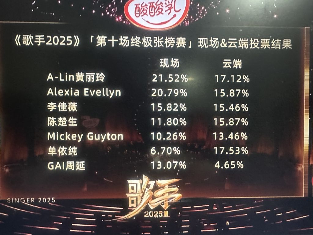 Qnmd芒果台，今天gai这个表现能走人啊？ NGA玩家社区