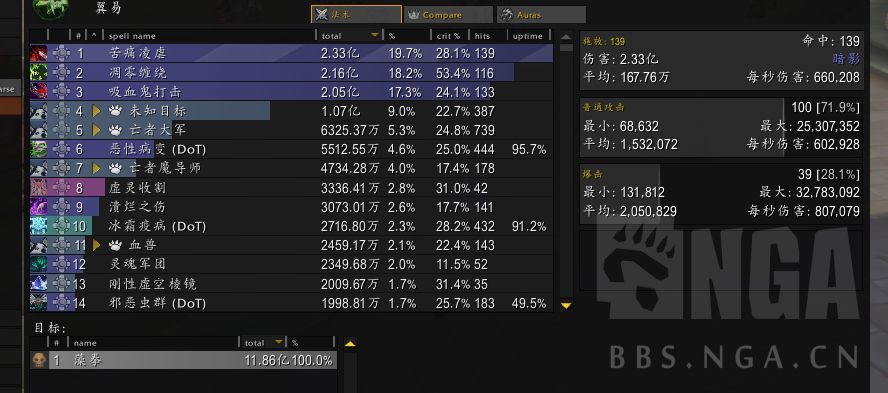 [邪恶DPS] [PTR]暴雪总算知道血兽加4秒是多么愚蠢的设计了。 NGA玩家社区