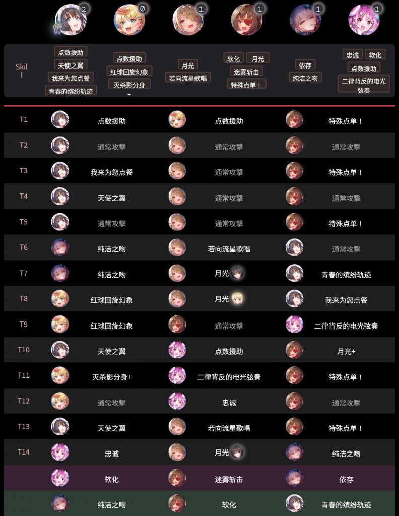 [SA积分挑战][#78][7月18日-8月3日]#78攻略相关 | 打卡集中楼(Border：750) NGA玩家社区