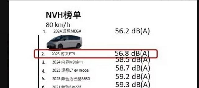 乐道l90 百公里时速下NVH堪比et9 NGA玩家社区