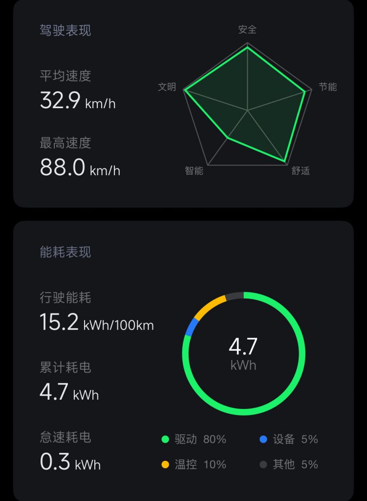 听王杰克说，su7u风味机盖比没机盖的二手贵10w NGA玩家社区