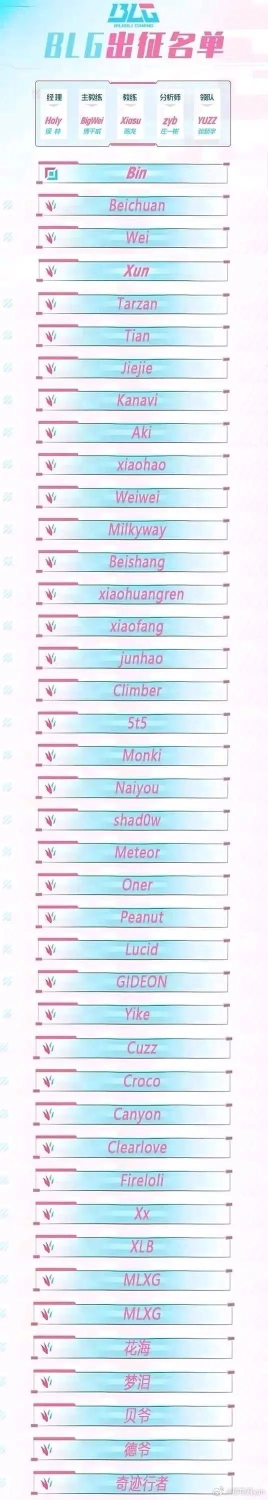 [场外杂谈]blg下半年这个打野什么实力？感觉没印象 NGA玩家社区