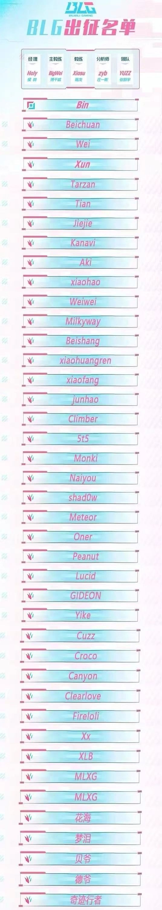 [本赛区赛事]BLG公布下赛季大名单 NGA玩家社区