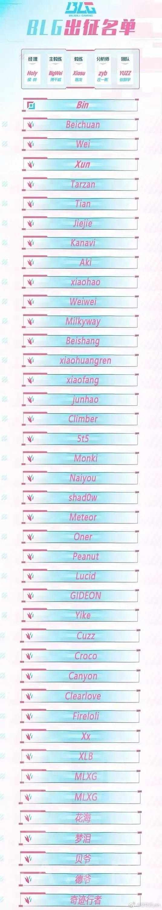 [本赛区赛事] BLG打野名单 NGA玩家社区